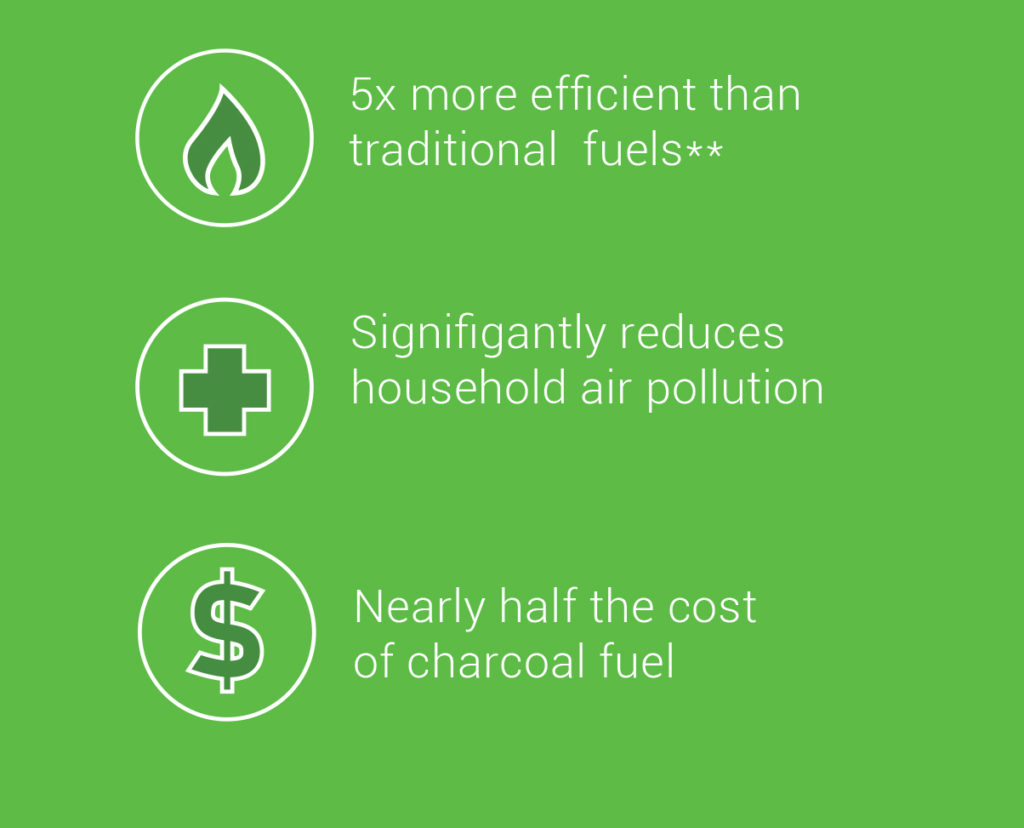 SmartGas - Envirofit