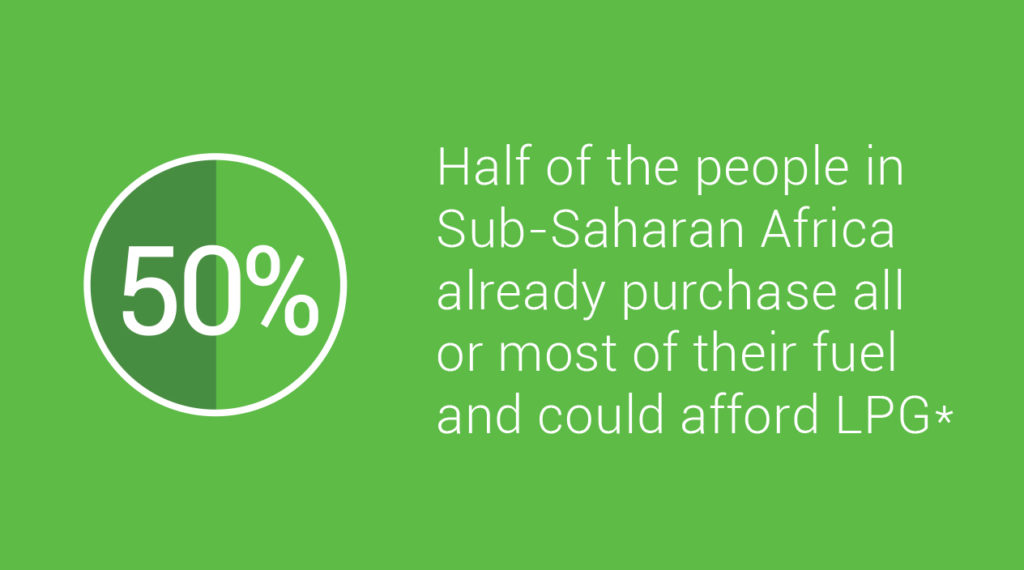 SmartGas - Envirofit