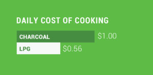 SmartGas - Envirofit